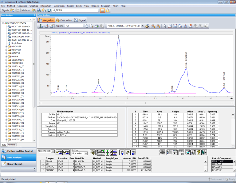 Cannabis Terpene Agilent GC 6890 with CTC Combi PAL Headspace ...